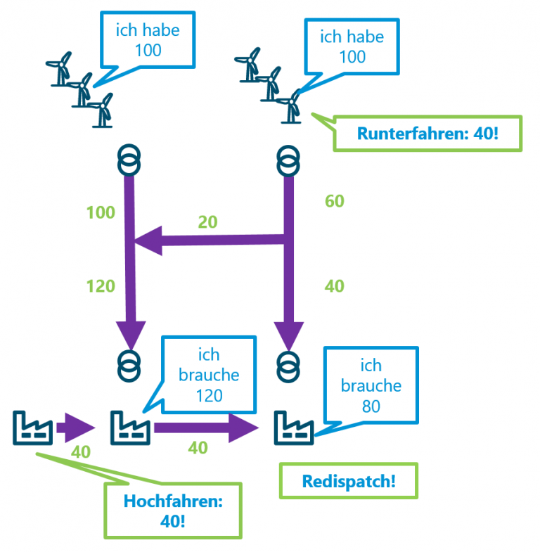 Redispatch 2.0 - Klafka & Hinz Energie-Informations-Systeme GmbH